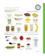 Portion Perfection A Visual Weight Control Plan - Diabetes SA
